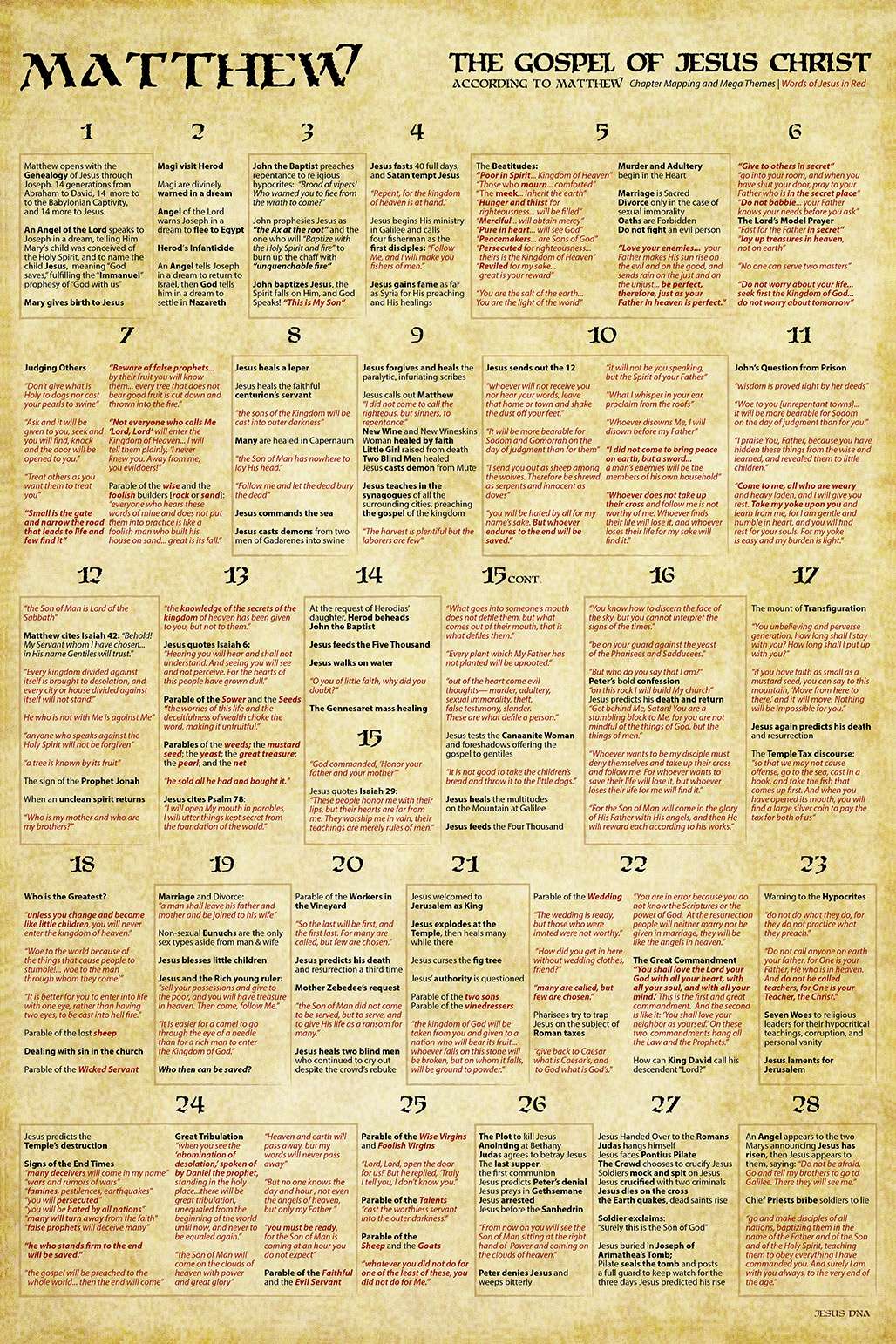 Verse by Verse Audio Study Through the Book of Matthew - Eternal Evangelism