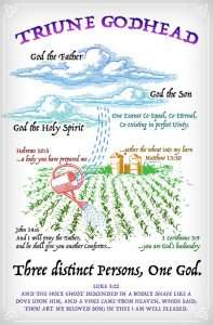 THE GODHEAD - 3 PERSONS/ONE GOD - TRINITY - Eternal Evangelism